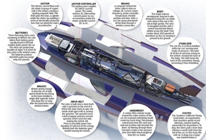 Inside The First Production-Ready Electric Airplane