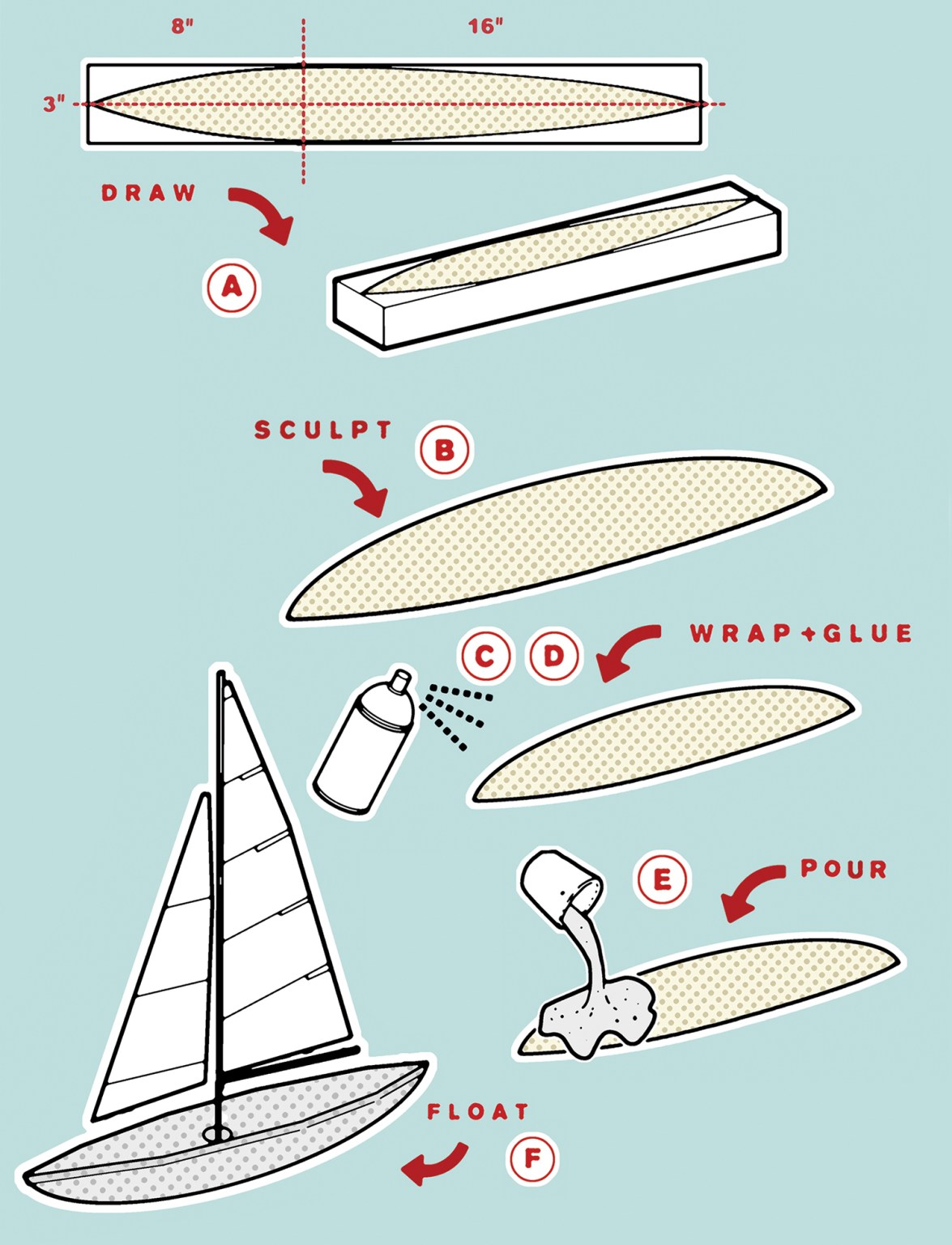 How To Make Your Own (Floating!) Concrete Boat