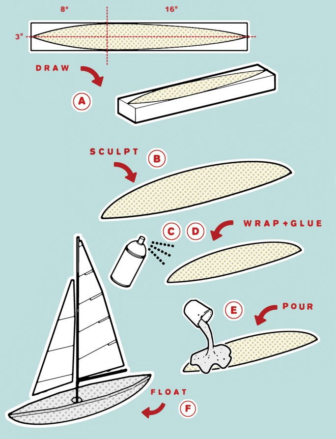 How To Make Your Own (Floating!) Concrete Boat