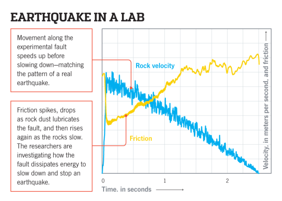How It Works: The Earthquake Machine