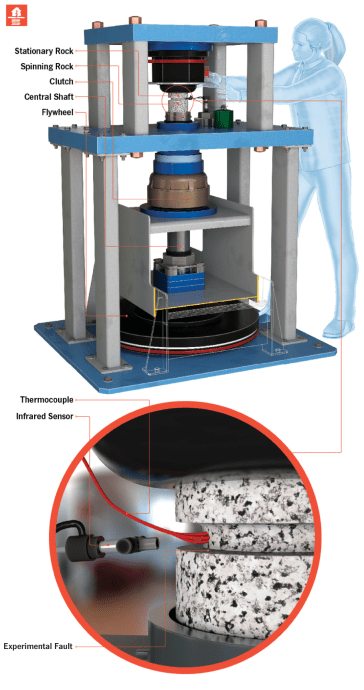 How It Works: The Earthquake Machine