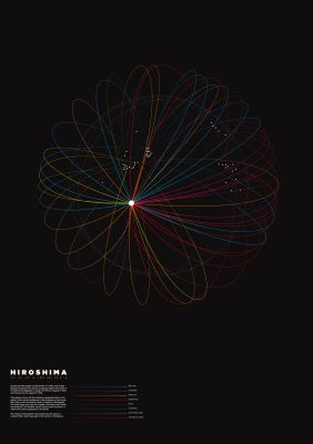 Hiroshima Visualized