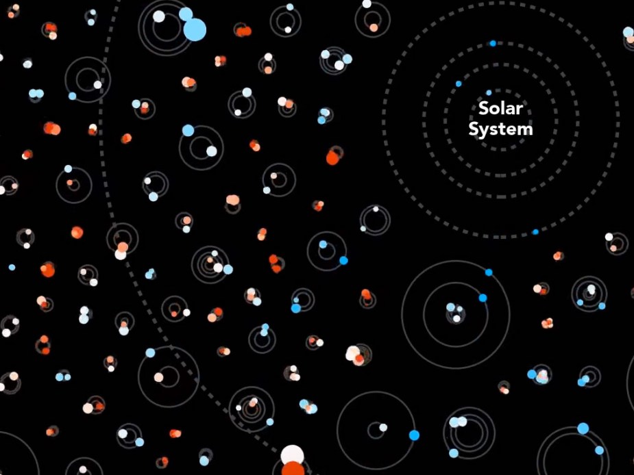 Watch Hundreds Of Exoplanets Twirl Around Their Stars In This ...