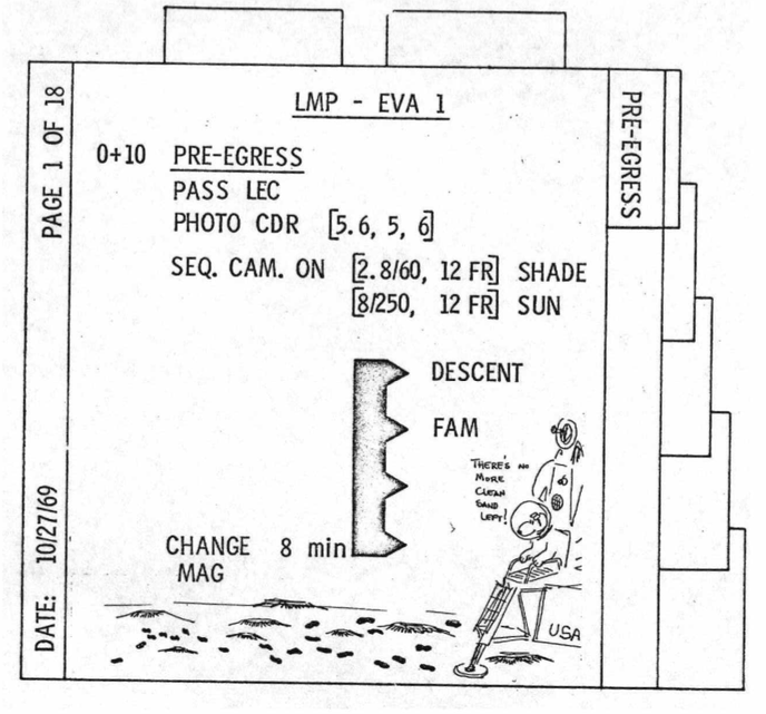 NSFW Lunar EVA Checklists