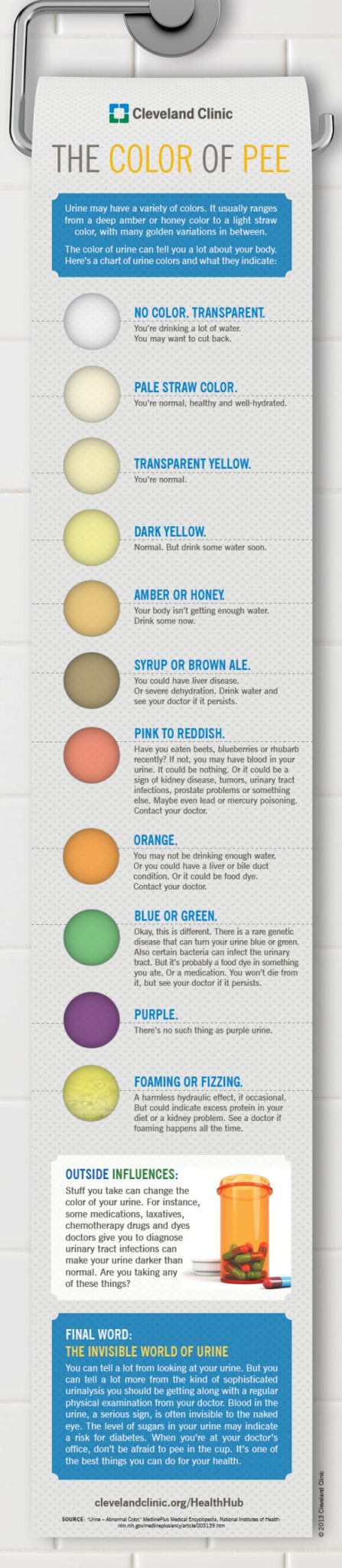 Is Your Pee The Right Color? [Infographic]