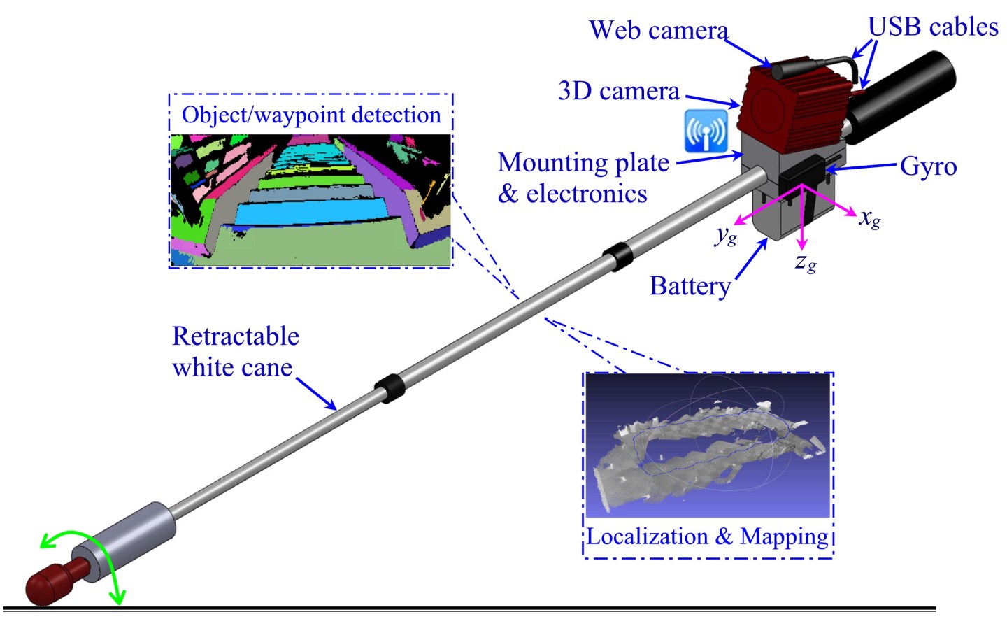 An Autonomous, Self-Steering Robo-Cane, And Other Co-Robots to Come