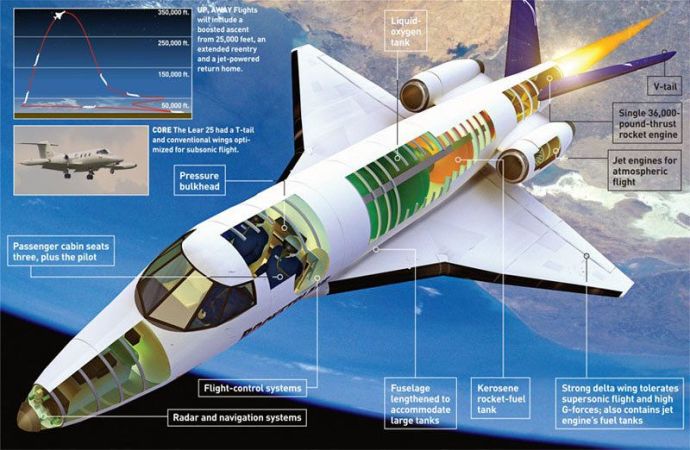 Engineer Details Plans to Build a Real, Burj-Dubai-Sized Starship ...