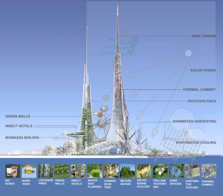 Plans Unveiled for World's Tallest, Pinkest Towers
