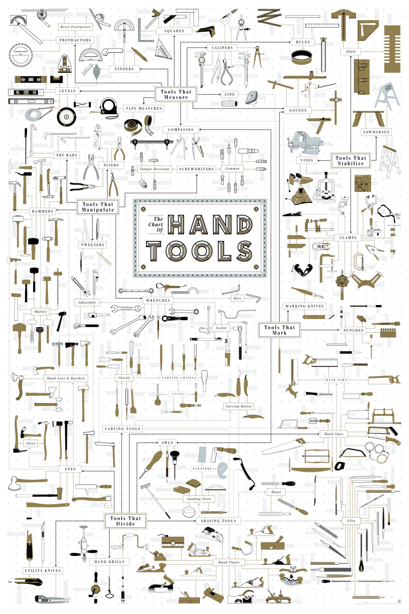The Hand Tool Family Tree [Infographic]