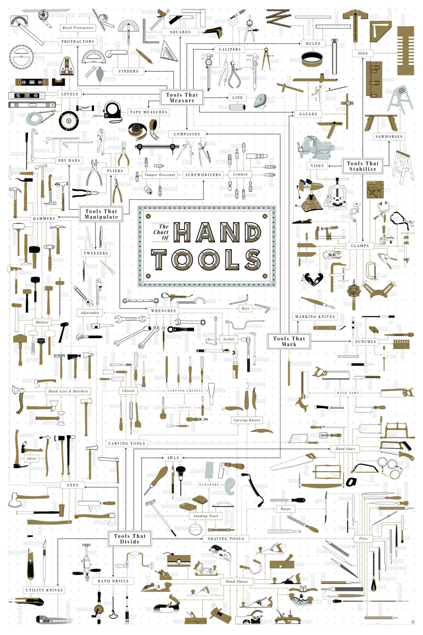 The Hand Tool Family Tree [Infographic]
