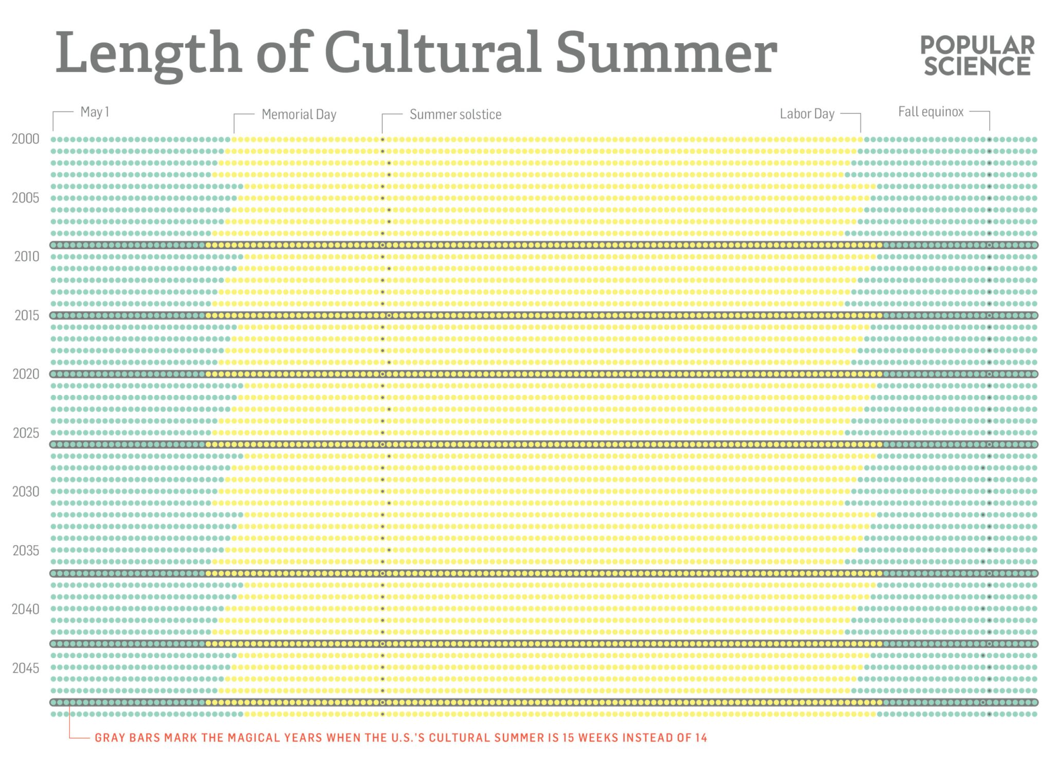 Next Summer Is Already Better Than This Summer