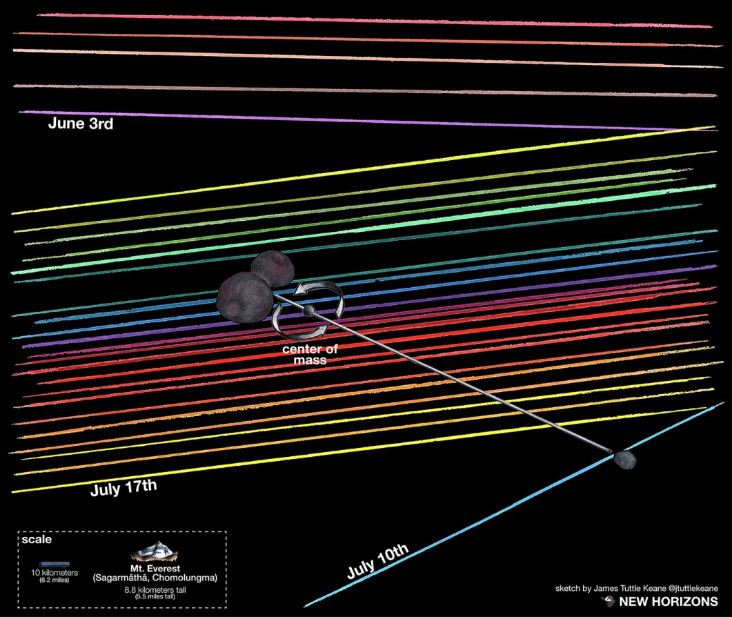Astronomers spot 5 new brown dwarfs | Popular Science