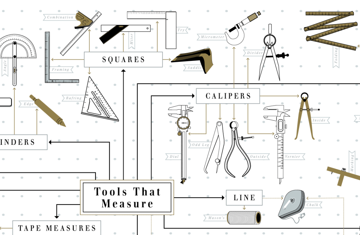 The Hand Tool Family Tree [Infographic]