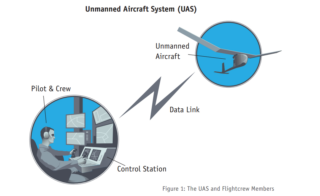 This Is The FAA's Plan For Drone-Friendly Skies