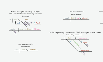 Famous Novels' First Sentences, Mapped [Infographic]