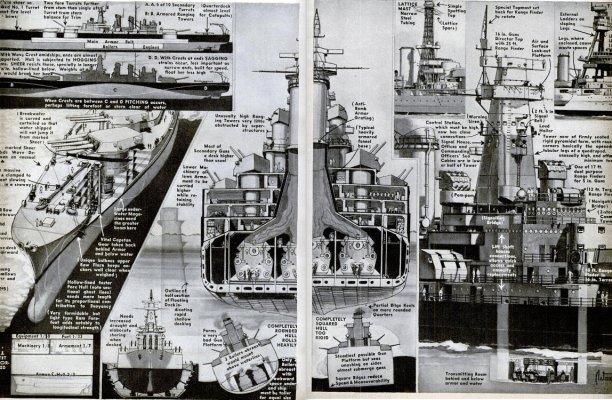 How A Battleship Works [Vintage Infographic]