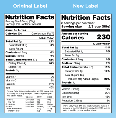 The FDA's updated nutrition labels could improve your health—if you ...