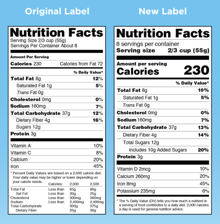 The FDA's updated nutrition labels could improve your health—if you ...