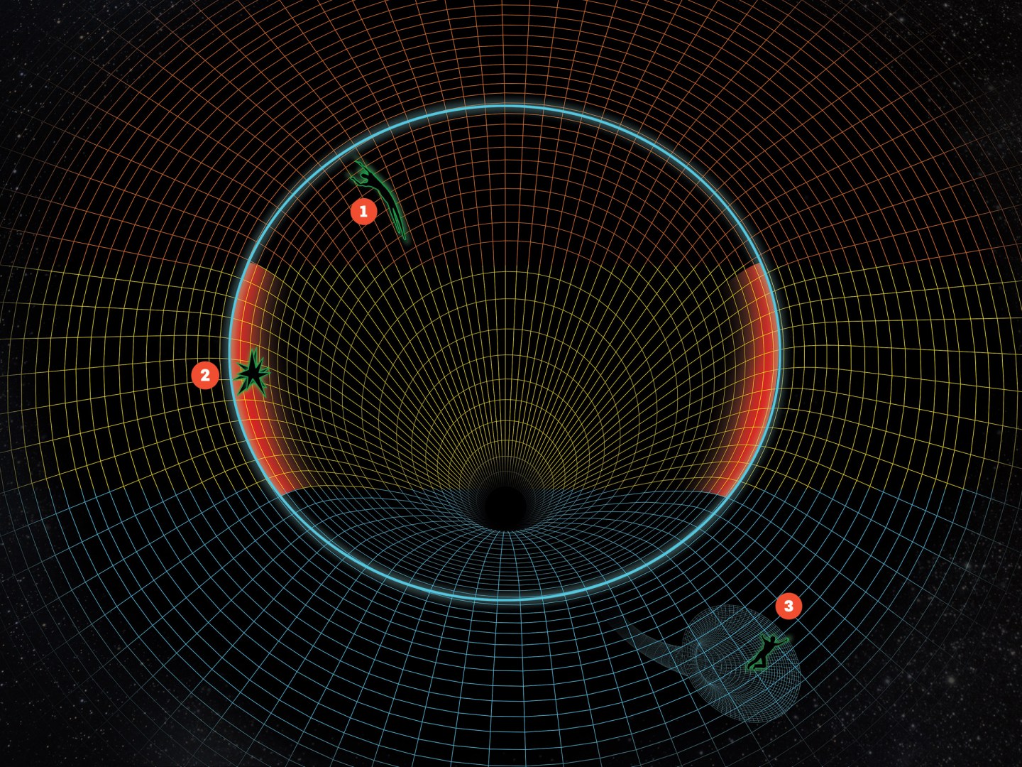 How It Works: Death By Black Hole