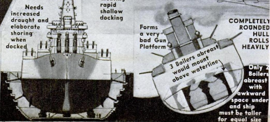 How A Battleship Works [Vintage Infographic]