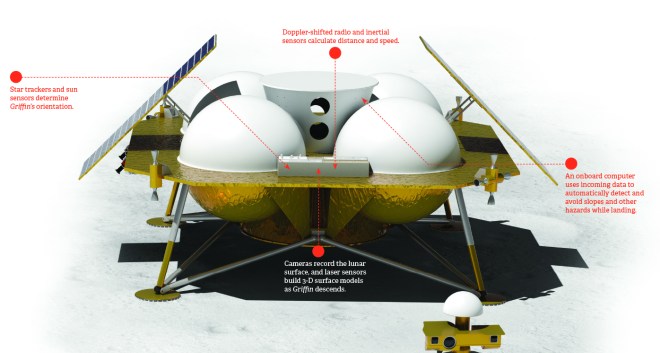 How It Works: A Private Moon Lander