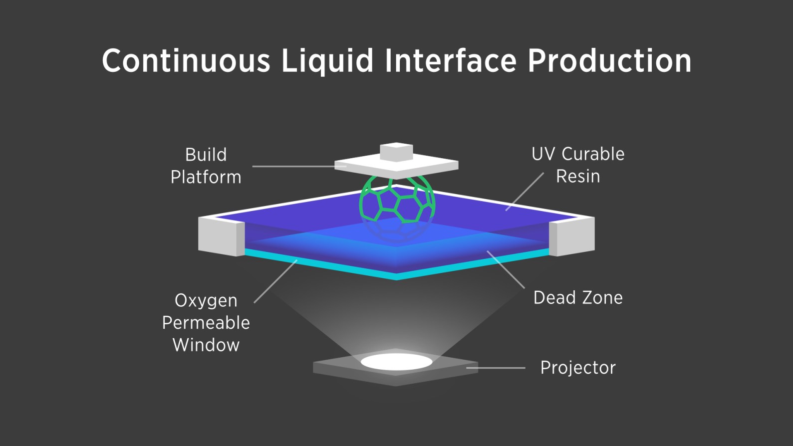 New Liquid-Based 3D Printer Takes Minutes, Not Hours