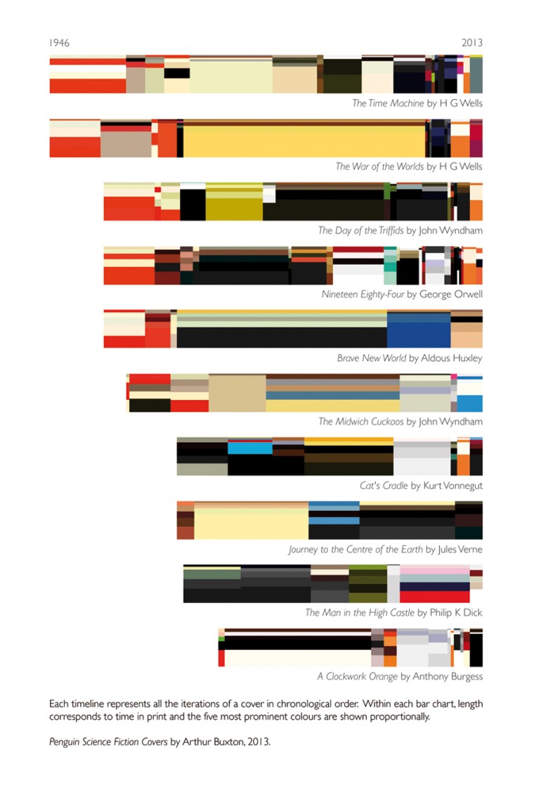 67 Years Of Classic Sci-Fi Covers In One Incredible Image [Infographic]