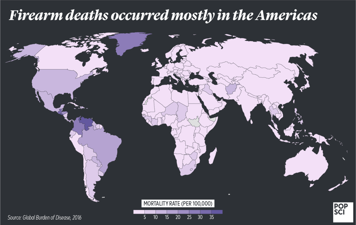 Guess which two countries account for a third of all gun deaths