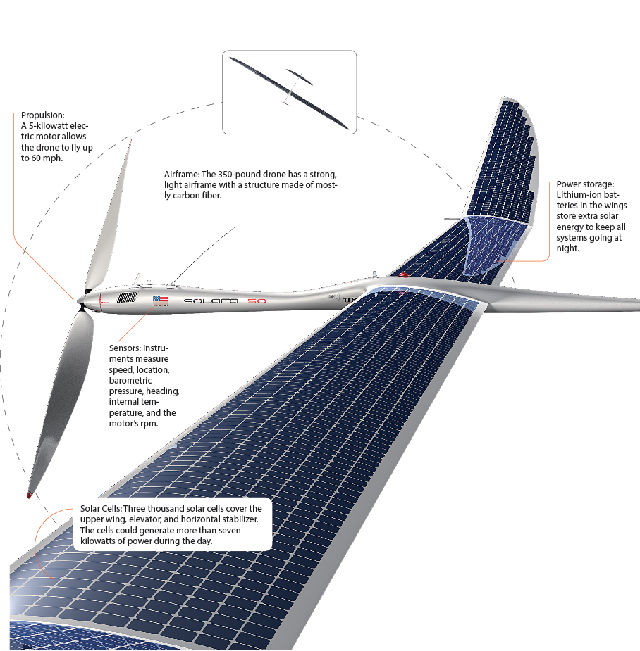 A Solar-Powered Drone Designed To Fly For Five Years Nonstop