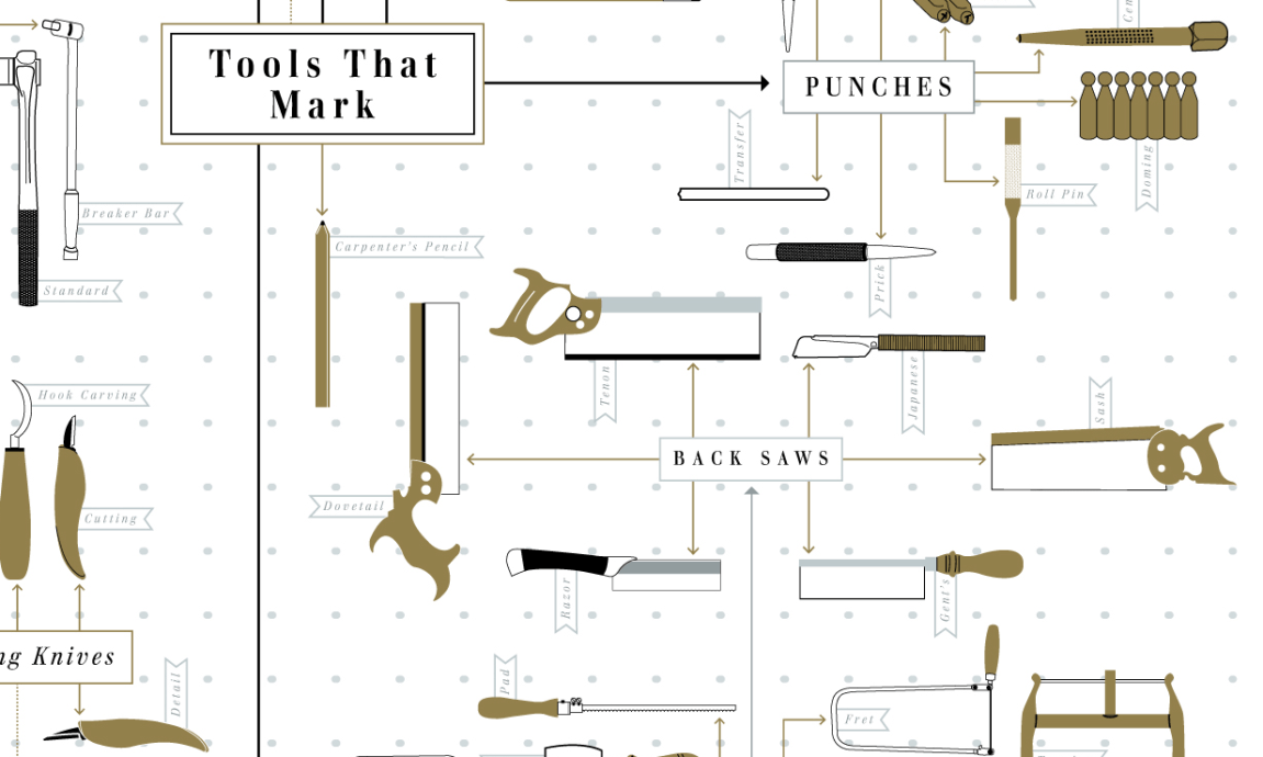 The Hand Tool Family Tree [Infographic]