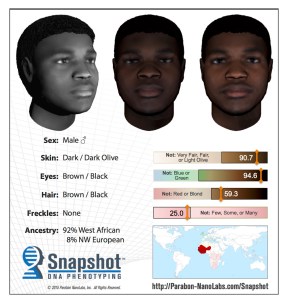 Modeling Suspects' Faces Using DNA From Crime Scenes
