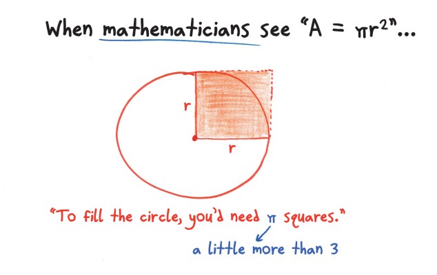 What does math look like to mathematicians?