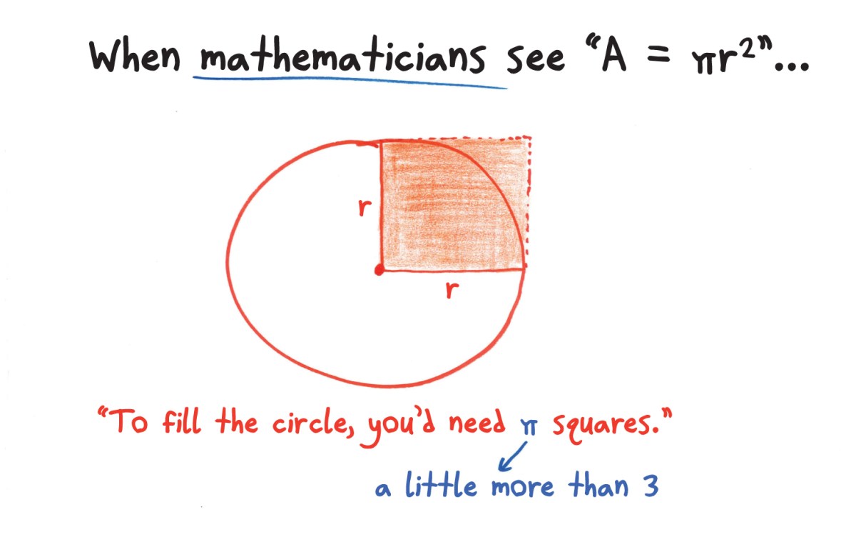What does math look like to mathematicians?