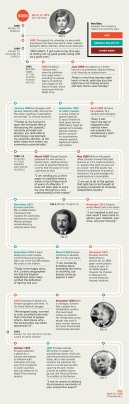 General Relativity: 100 Years Old And Still Full Of Surprises