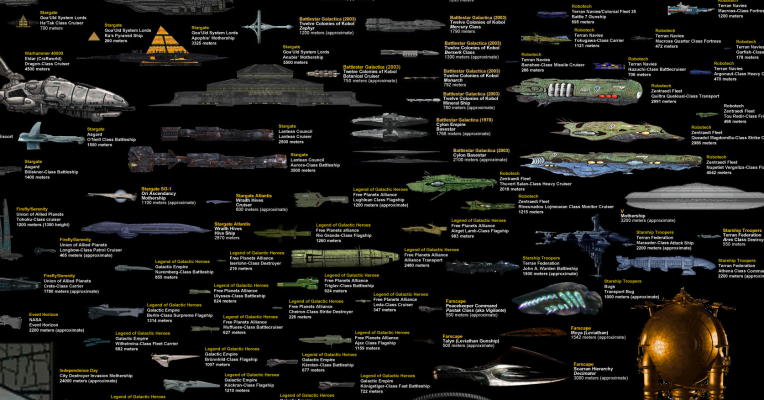 A Crazy Size Comparison Of Sci-Fi's Greatest Ships [Infographic]