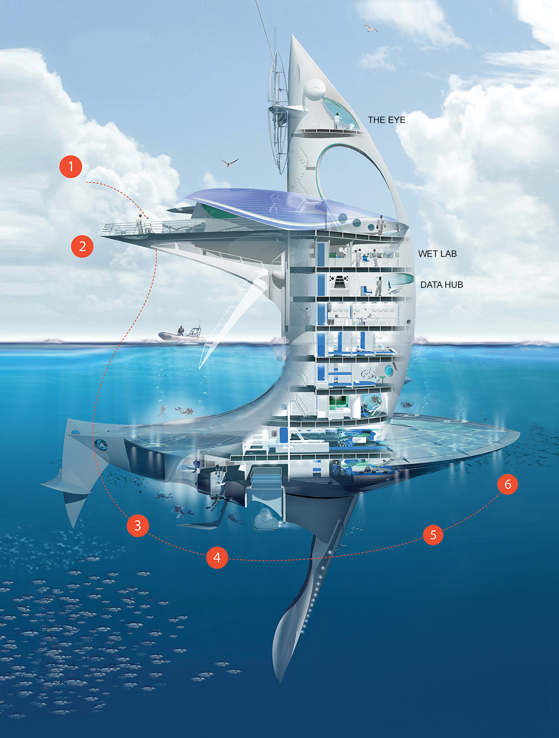 A Spaceship For The Sea