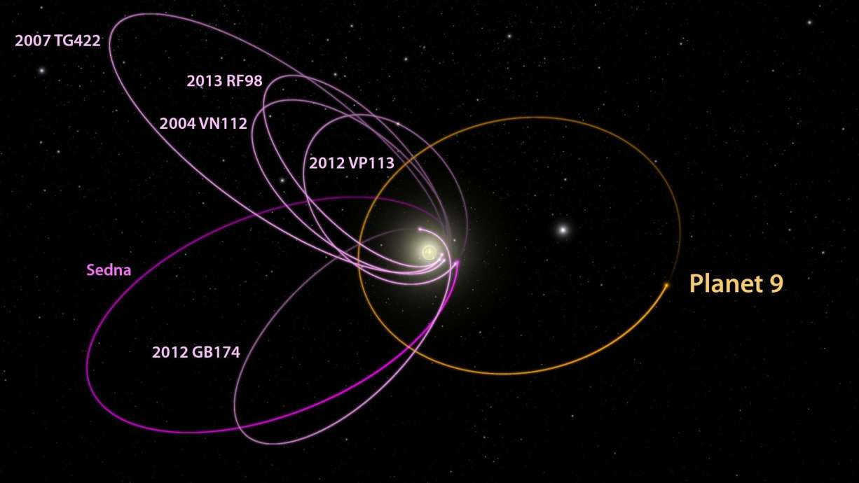 Our Solar System Has A Ninth Planet