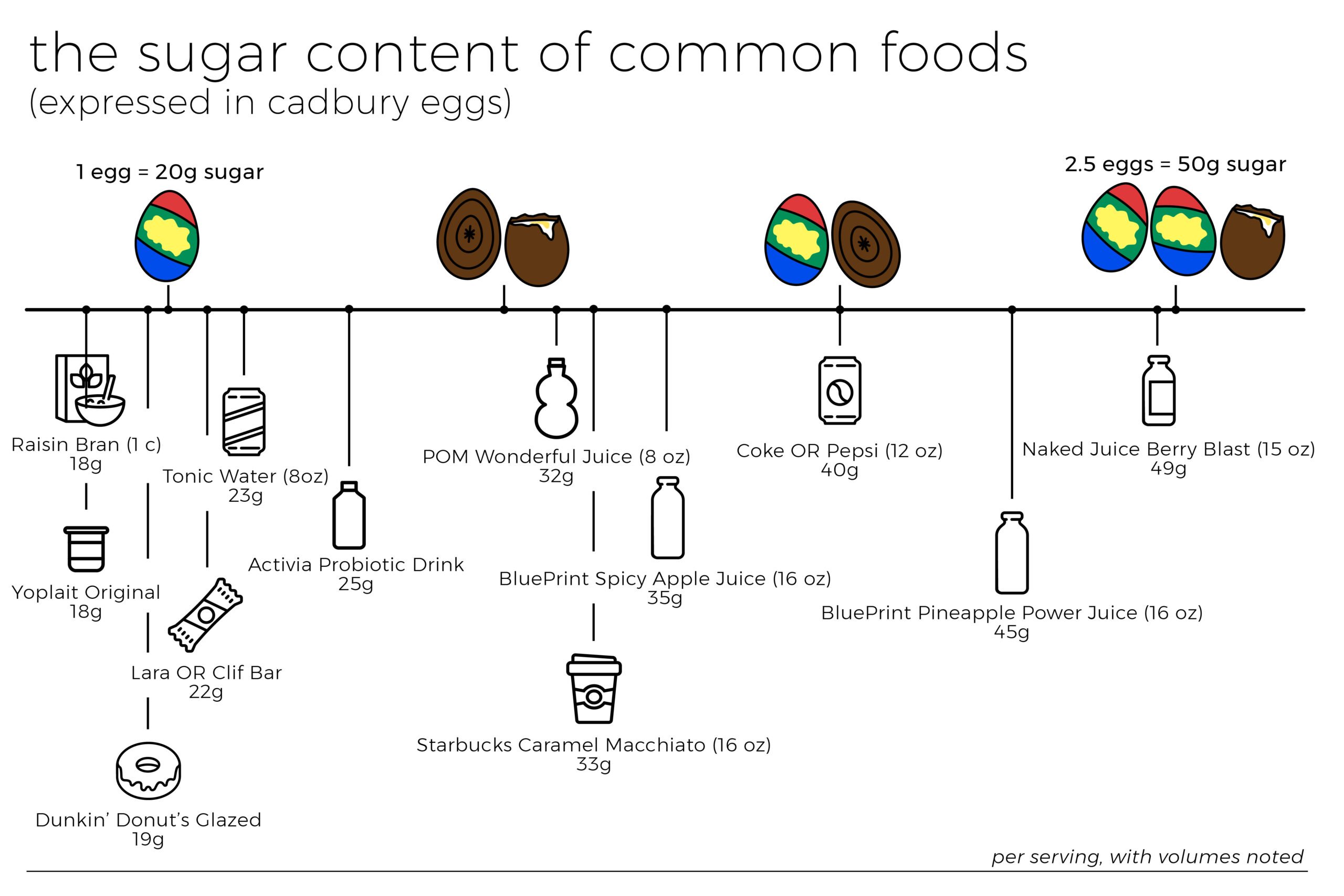 See how much sugar is packed into 'healthy' food
