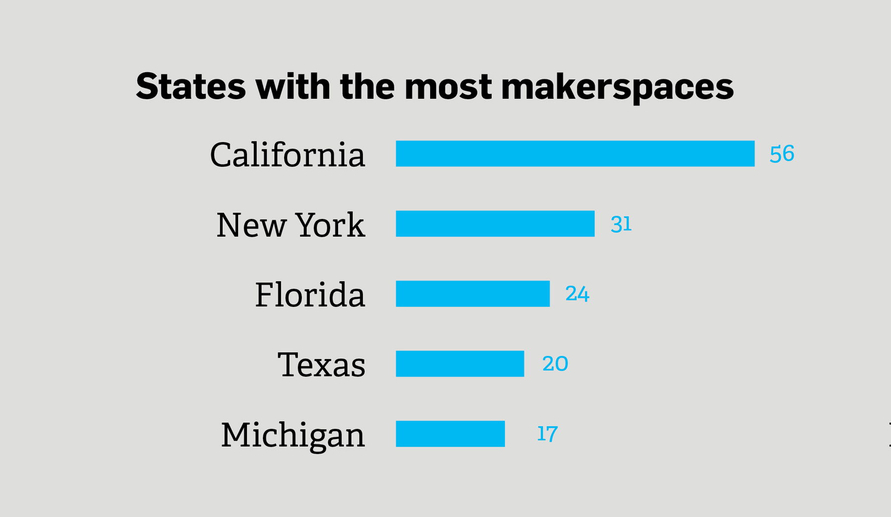 By The Numbers: The Rise Of The Makerspace