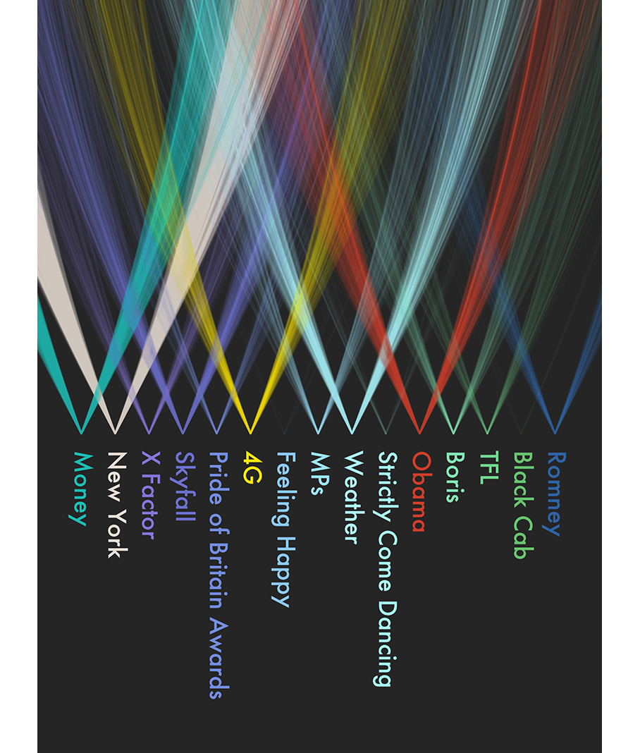 The Prettiest Visualization Of Social Media Chatter We've Ever Seen