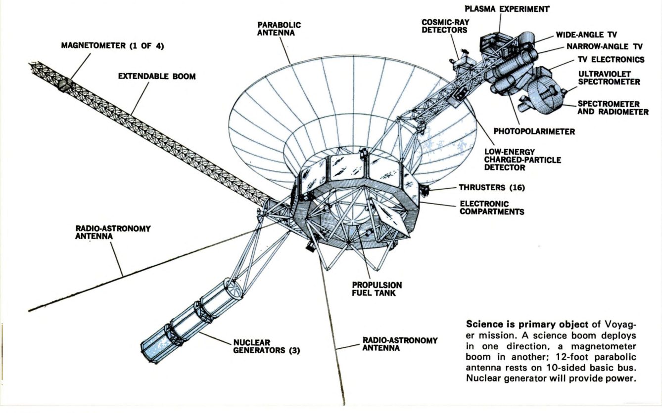 Here’s what we had to say about Voyager 1 when it launched 41 years ago