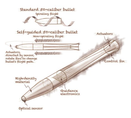 Rough Sketch: Self-Guided Bullet