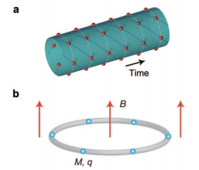 Physicists Propose Building a Crystal of Space-Time