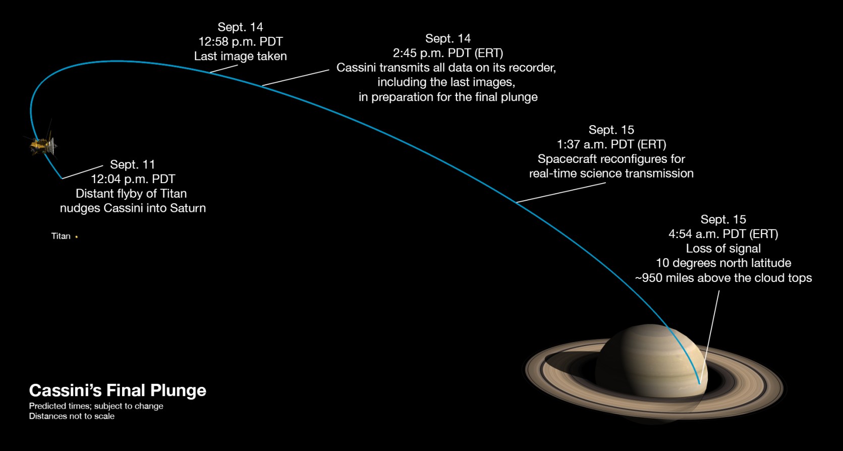 A timeline of Cassini's plunge of fiery doom on Friday