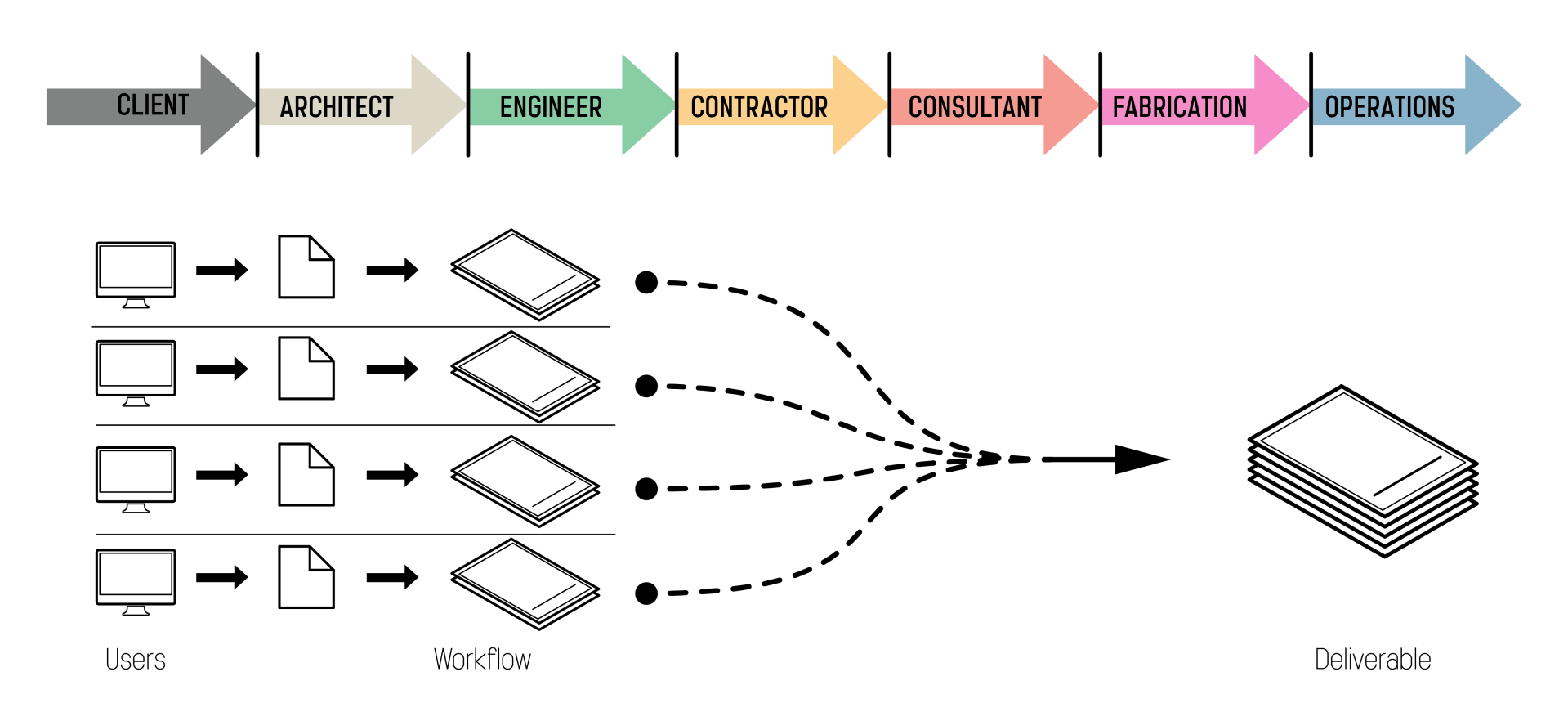 Building Information Modeling: How the construction industry is getting ...