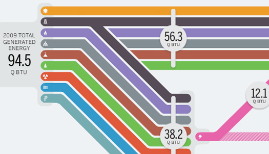 9 Of The Most Amazing Infographics Of 2012