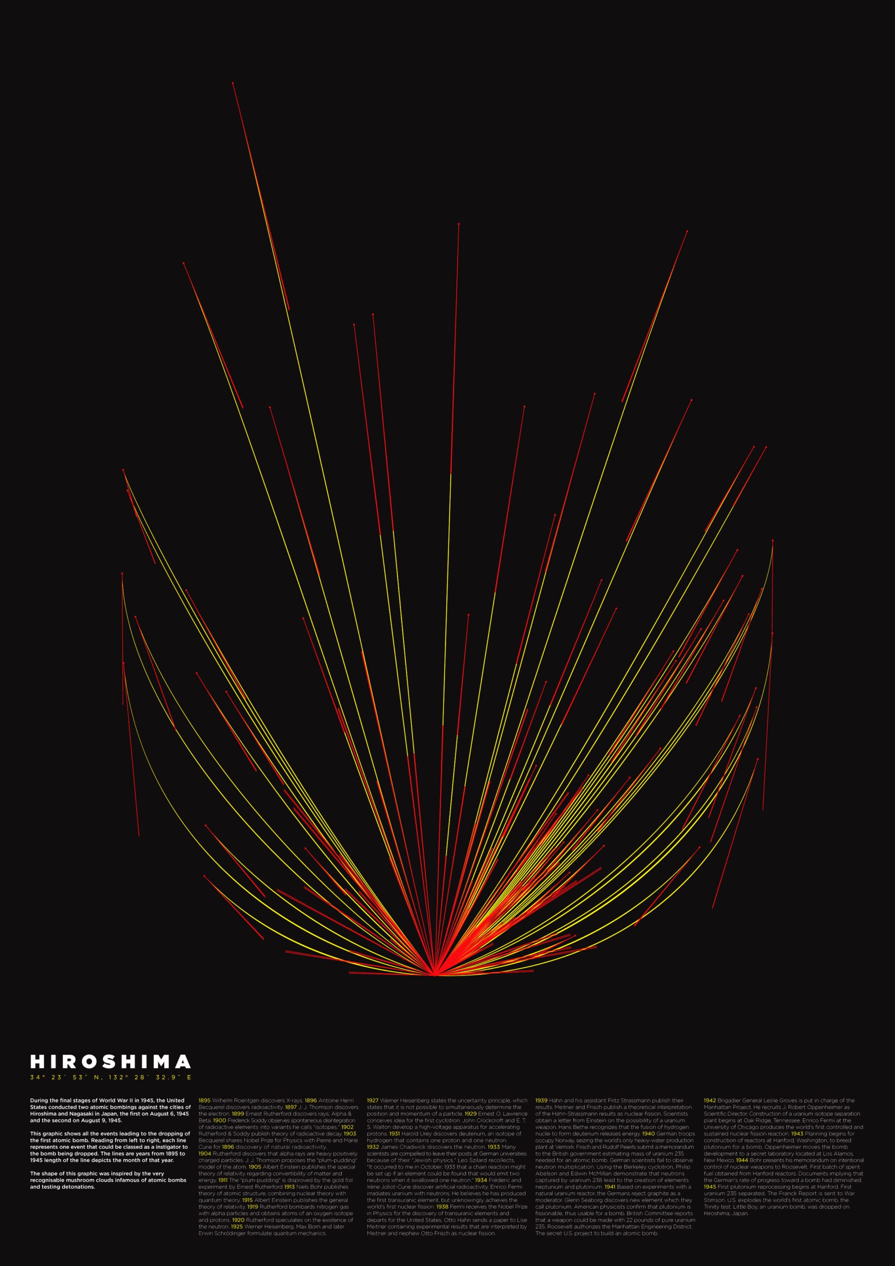 Hiroshima Visualized