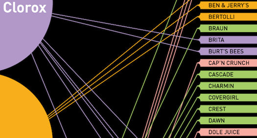 What Are Your Odds Of Winning The Lottery? [Infographic]