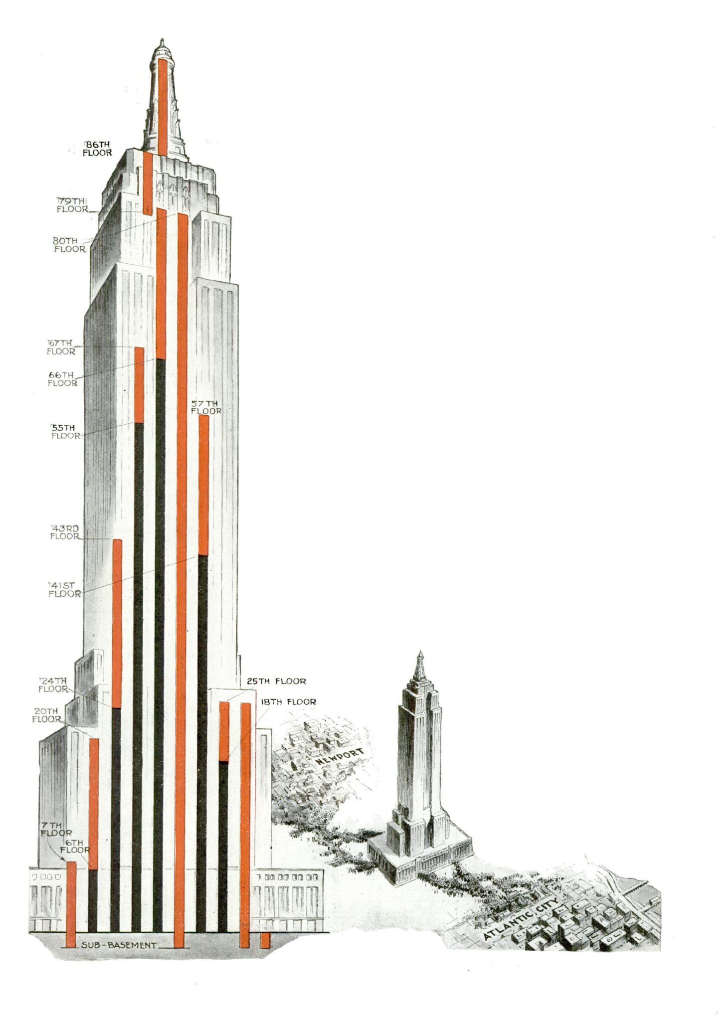How Popular Science covered the Empire State Building's 1931 opening