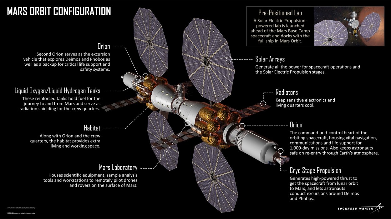 Lockheed Martin Wants To Send Humans To Mars In 12 Years